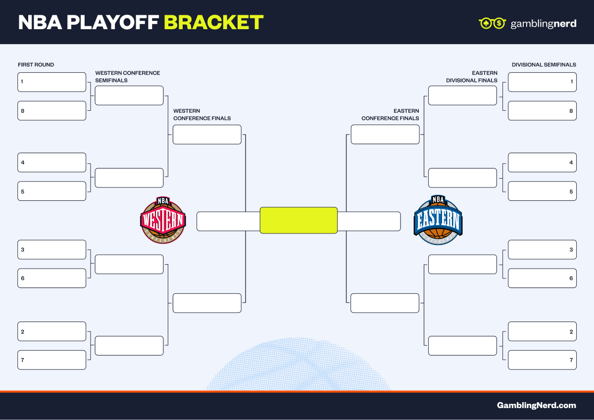 2026 Nba Printable Playoff Bracket Pdf And Png