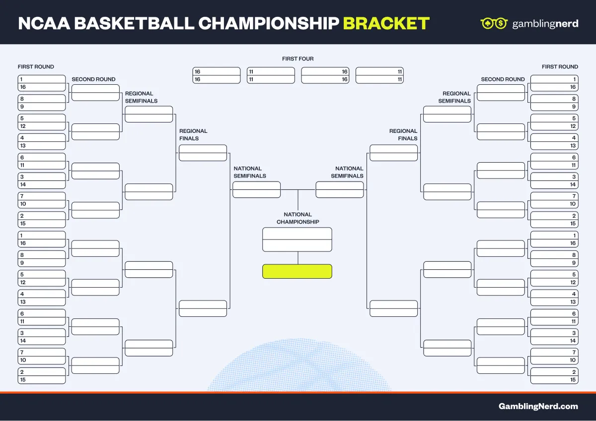 Printable 2026 March Madness Bracket | GamblingNerd.com
